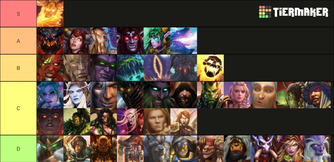 World of Warcraft Lore Characters Tier List (Community Rankings ...
