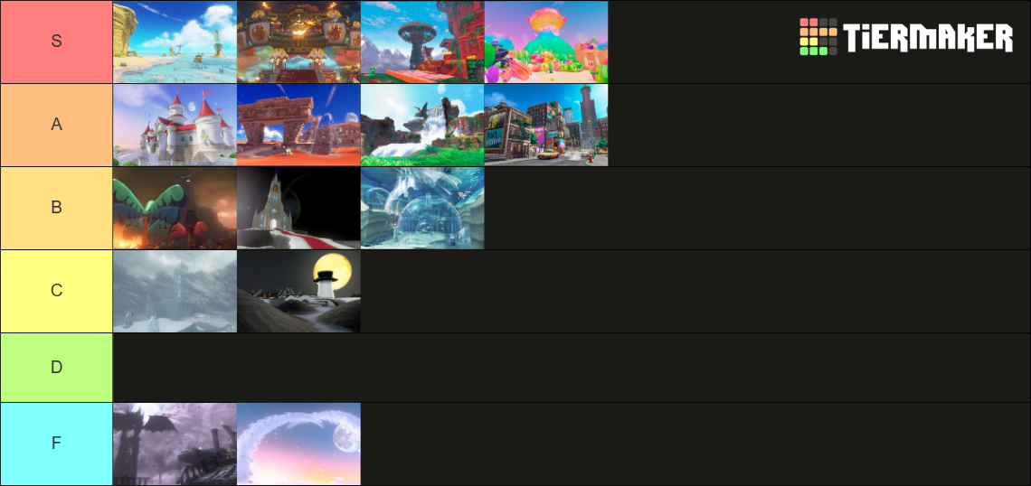 Super Mario Odyssey Kingdoms Ranked Tier List (Community Rankings ...