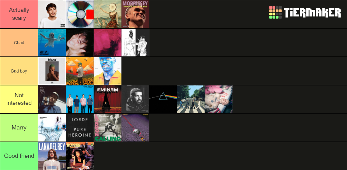 Male Manipulator Music Tier List (Community Rankings) - TierMaker