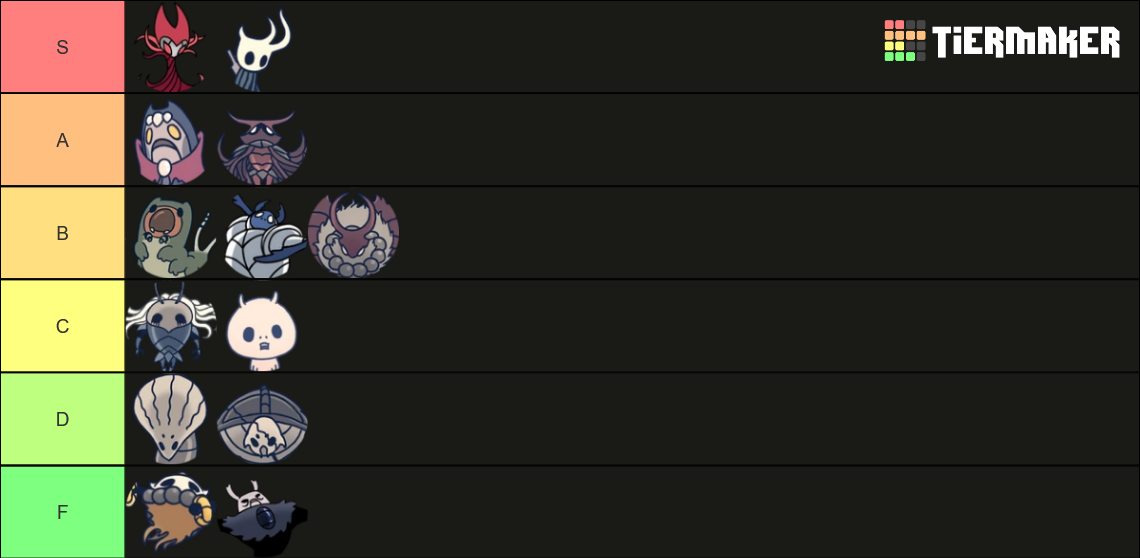 hollow knight boss Tier List (Community Rankings) - TierMaker