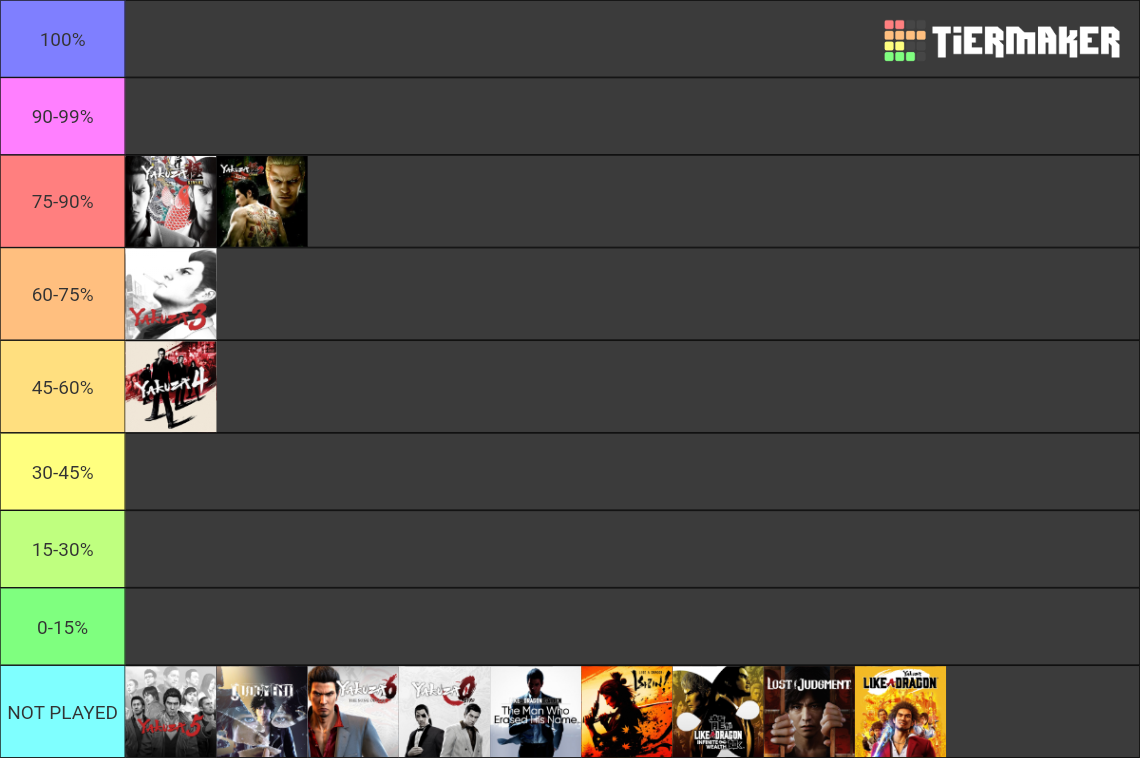 Yakuza/RGG Games (Feb 2024) Tier List (Community Rankings) - TierMaker