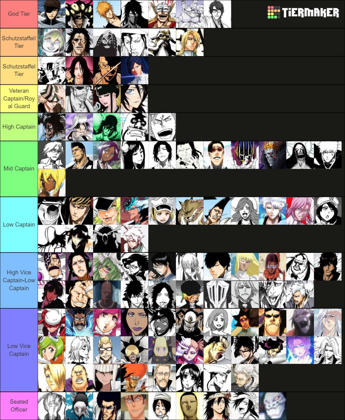 Strongest Bleach Characters Tier List (Community Rankings) - TierMaker