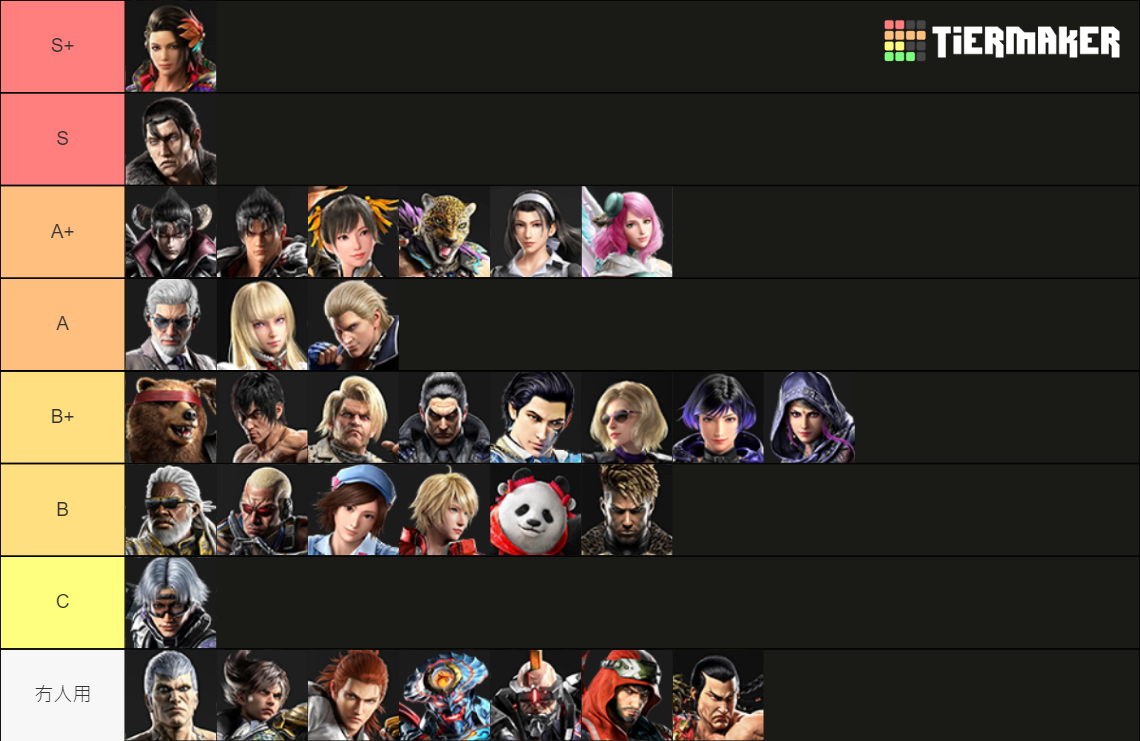 Tekken 8 Tier List (Community Rankings) - TierMaker