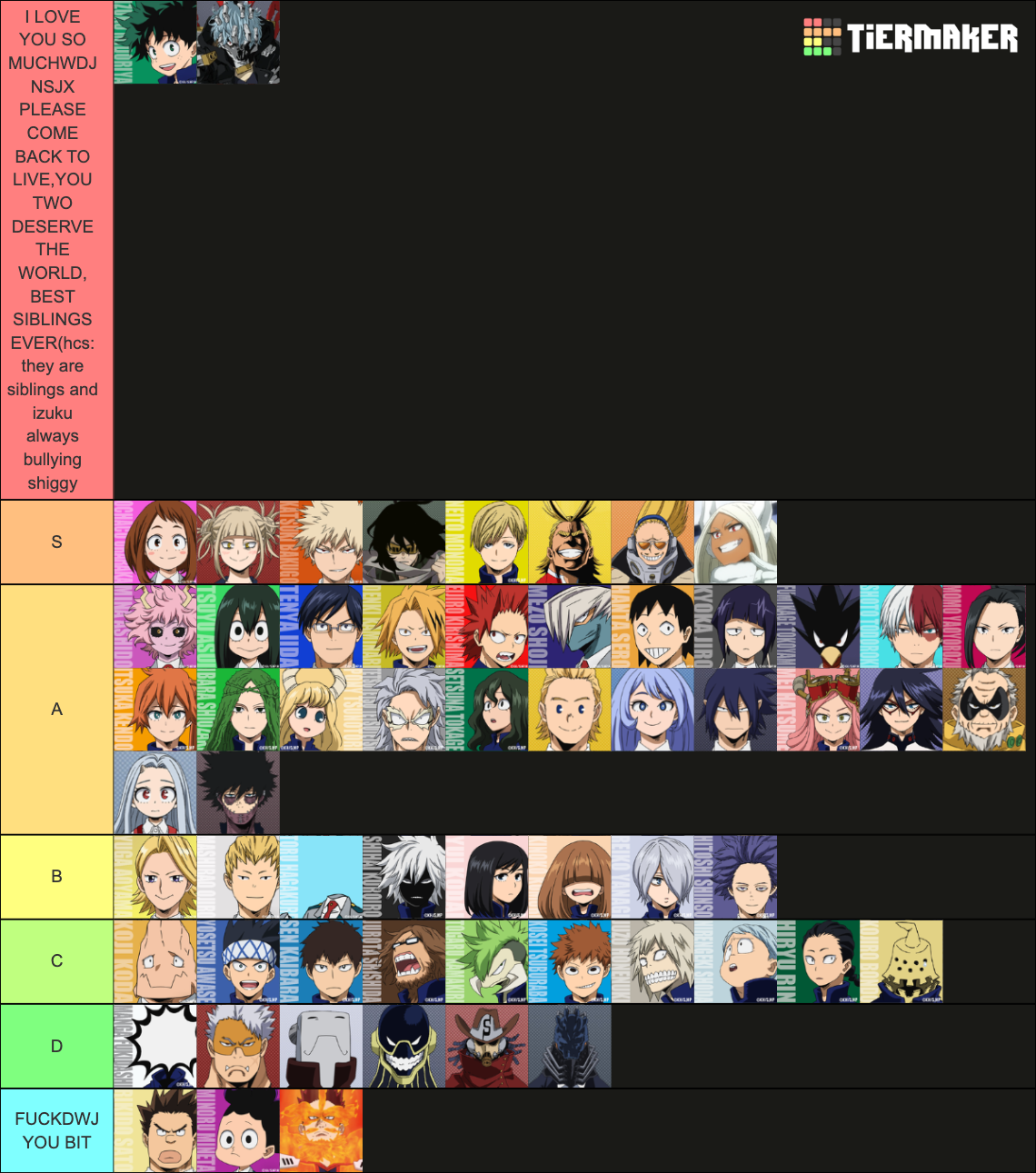 BNHA Character Ranking Tier List (Community Rankings) - TierMaker BNHA Character Ranking Tier List (Community Rankings) - TierMaker