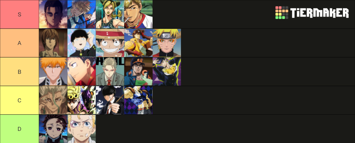 The Ultimate Shonen Protagonist Tier List (Community Rankings) - TierMaker