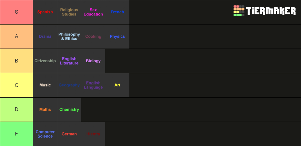 UK School Subjects (Definitive ) Tier List (Community Rankings) - TierMaker