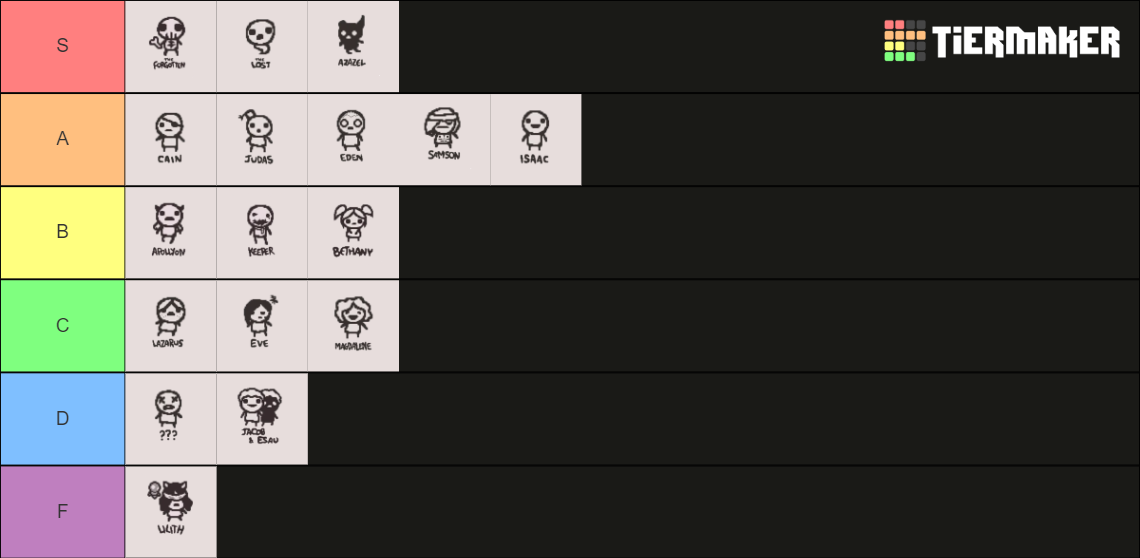 The Binding of Isaac Repentance Characters Tier List (Community Rankings) - TierMaker