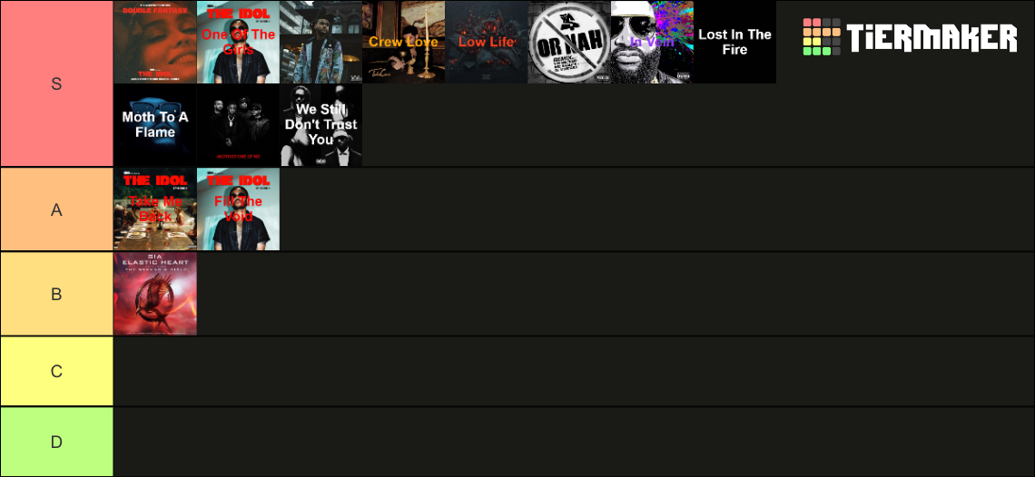 The Weeknd Full Discography (Updated June 2024) Tier List (Community ...