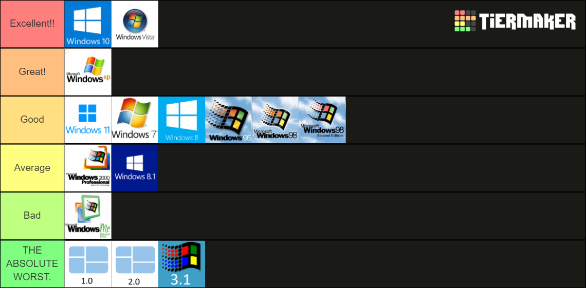 Most Windows Versions Tier List (Community Rankings) - TierMaker