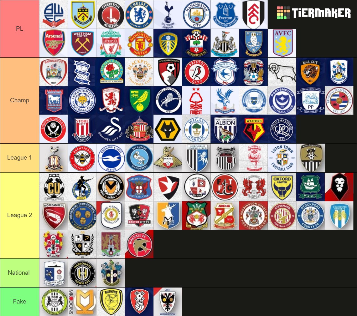 Top 92 English Football Teams Tier List (Community Rankings) - TierMaker
