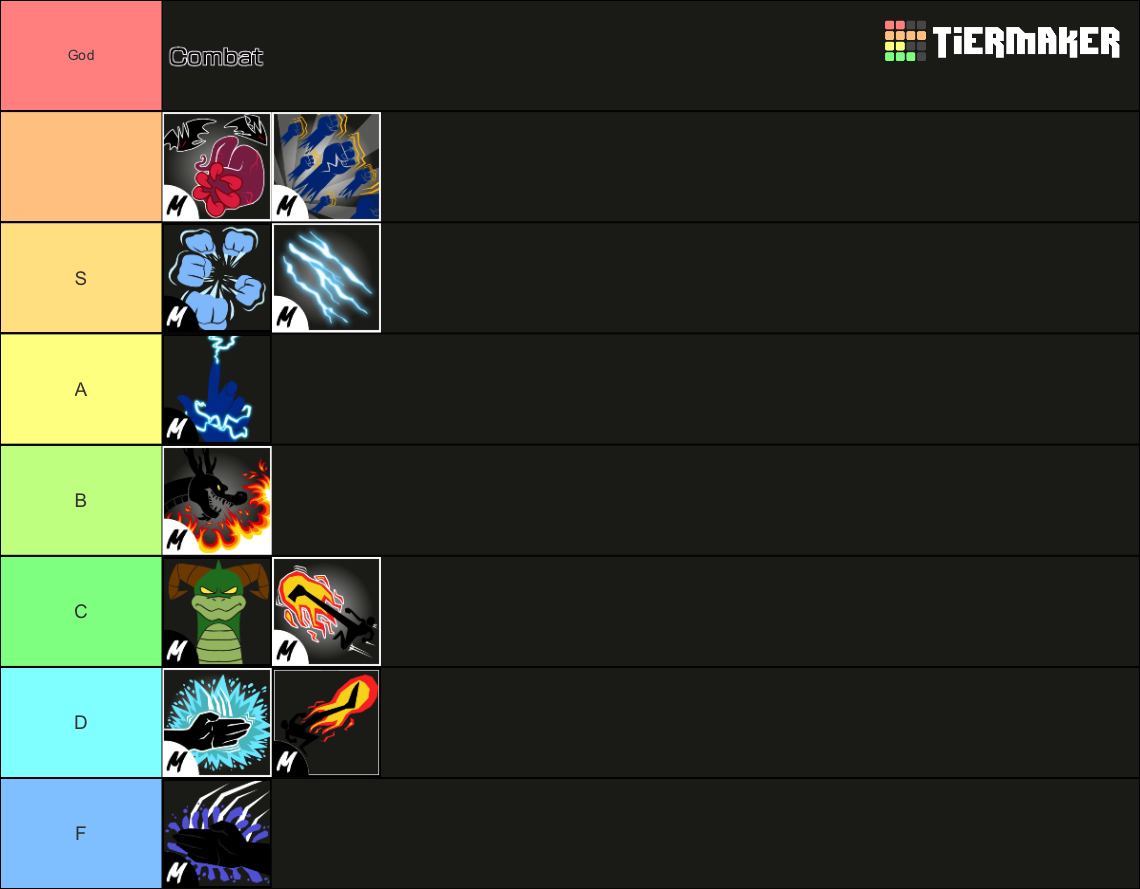 Roblox Blox Fruits: Fighting Styles (23UPD: Winter Upd Pt.1) Tier List ...