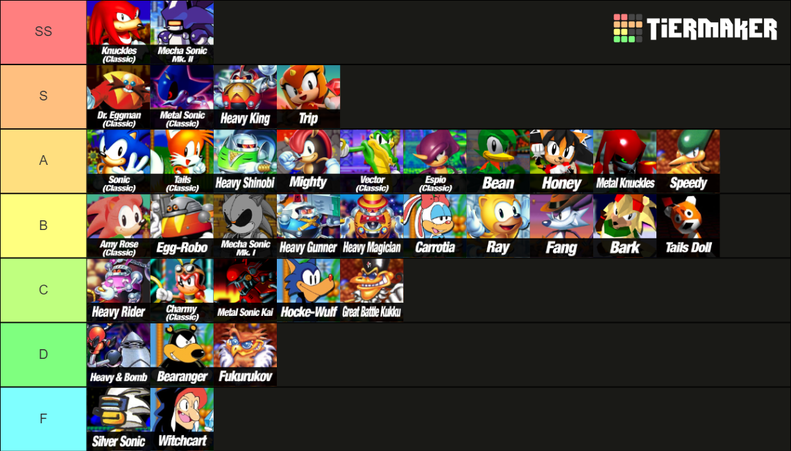 Almost Every Single Sonic Character Ever (1.0) Tier List (Community ...