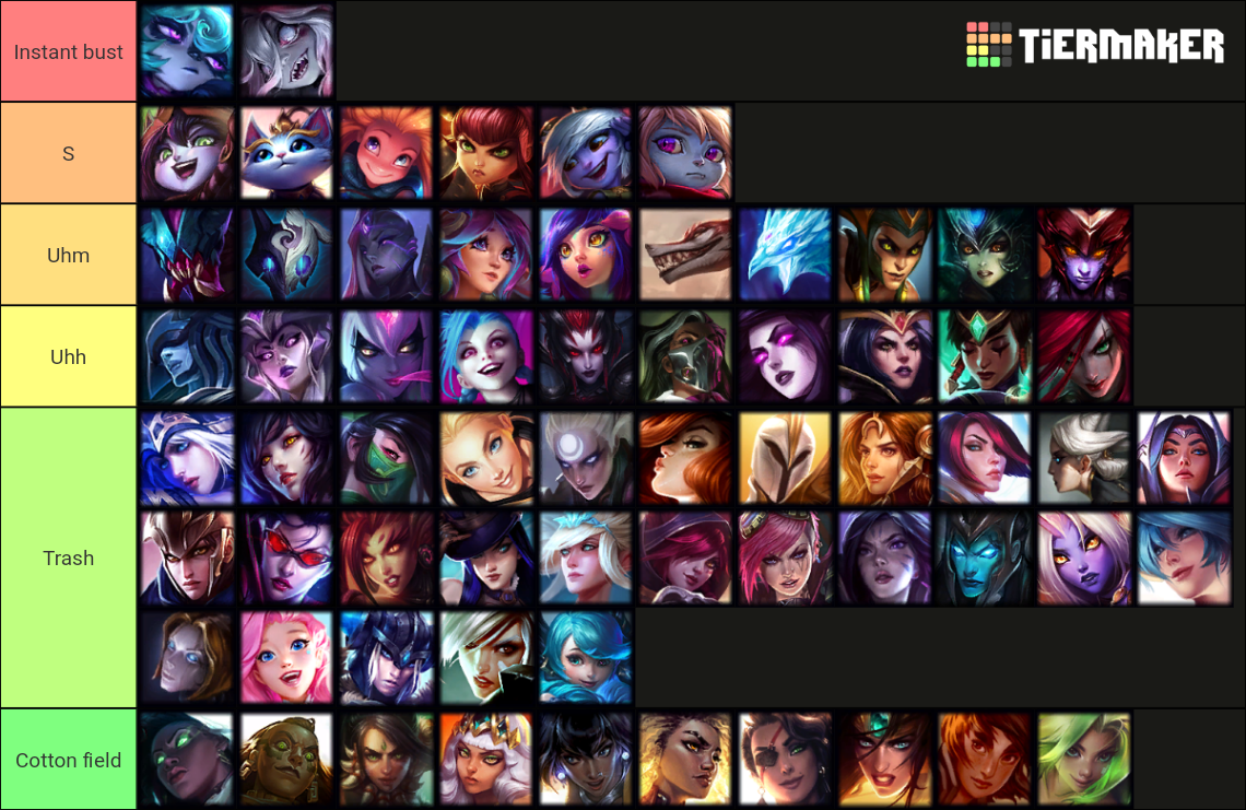 League of Legends 2024 Tier List (Community Rankings) - TierMaker