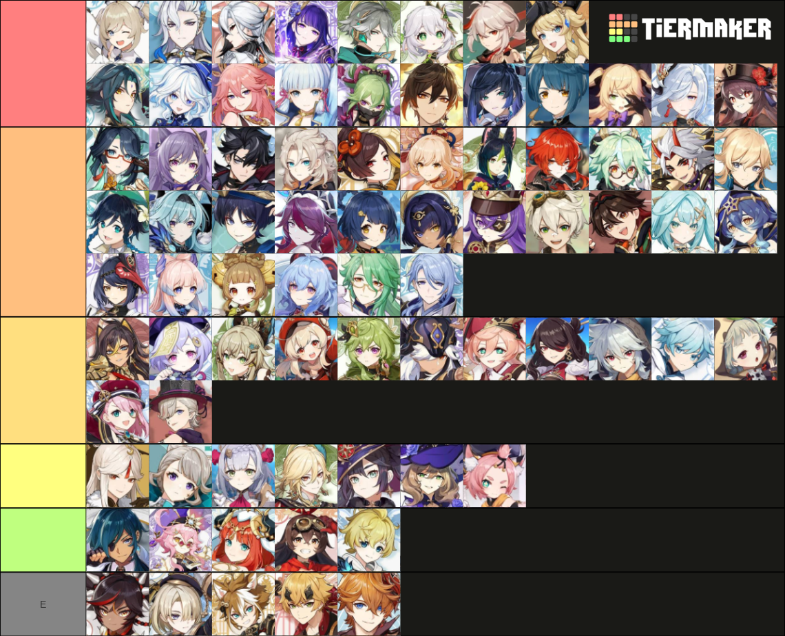 Rating GENSHIN IMPACT Characters Tier List (Community Rankings) - TierMaker