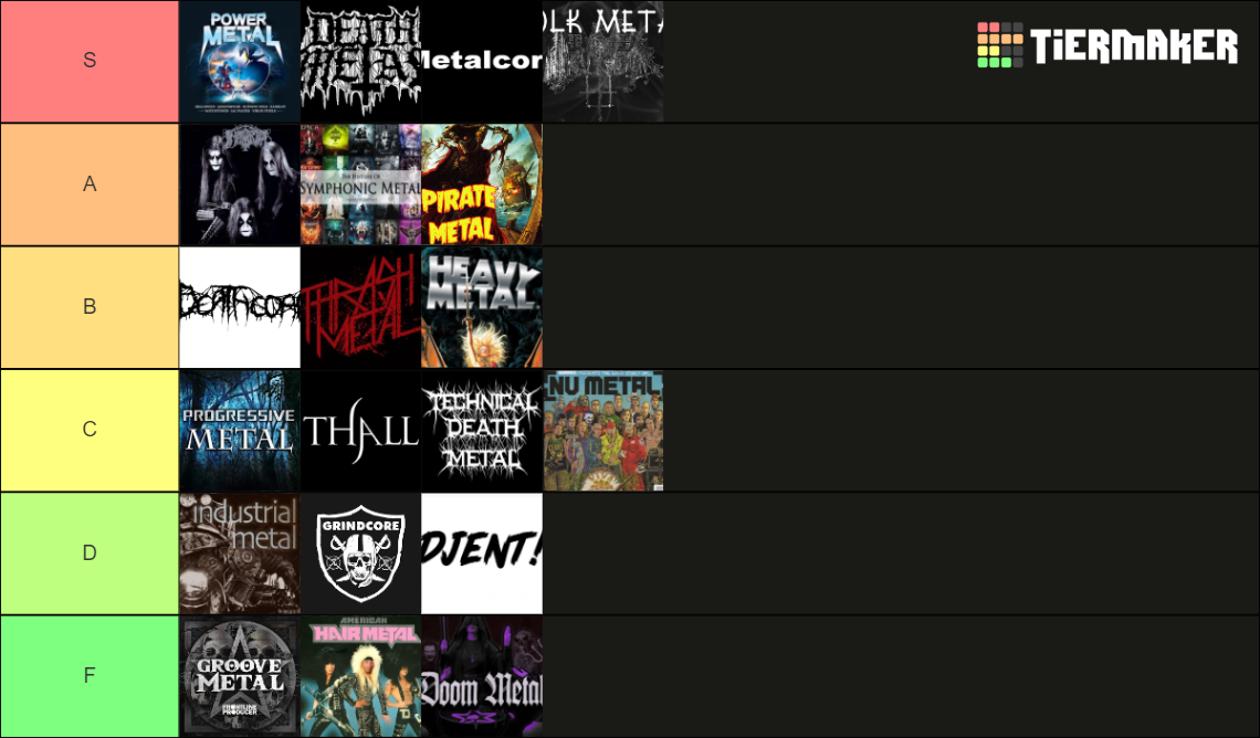 The Subgenres of Metal Tier List (Community Rankings) - TierMaker