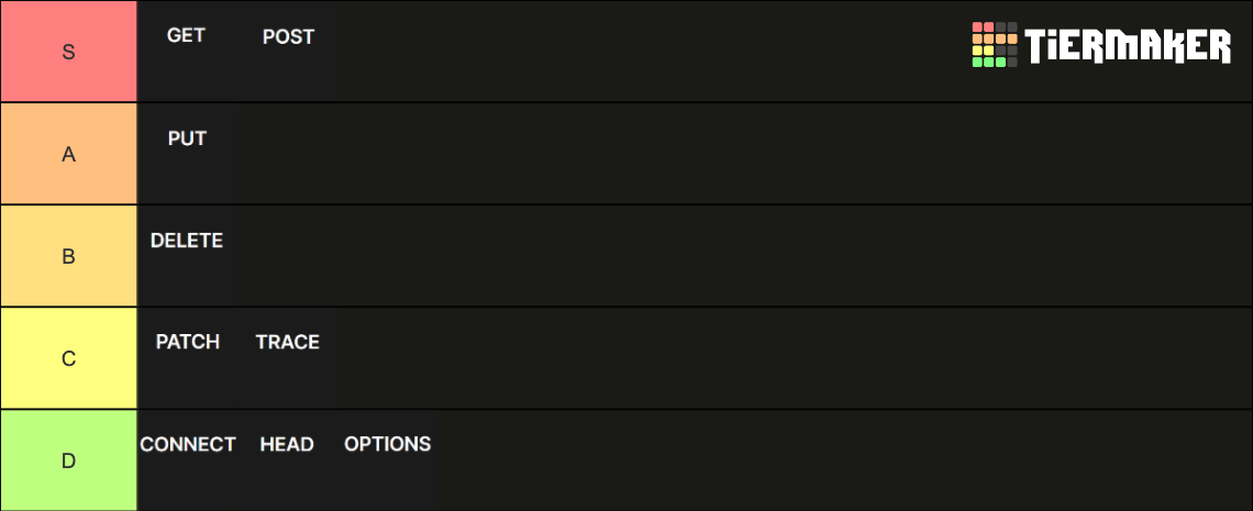 HTTP request methods Tier List (Community Rankings) - TierMaker HTTP request methods Tier List (Community Rankings) - TierMaker