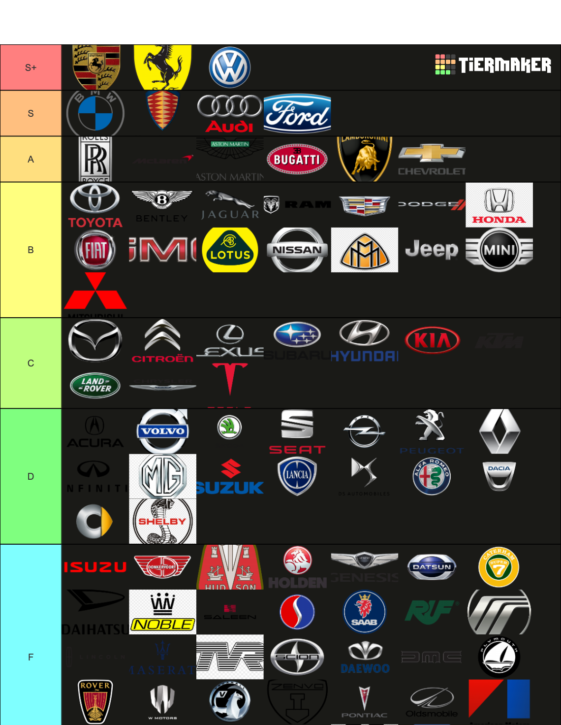 Most Car Brands Tier List (Community Rankings) - TierMaker
