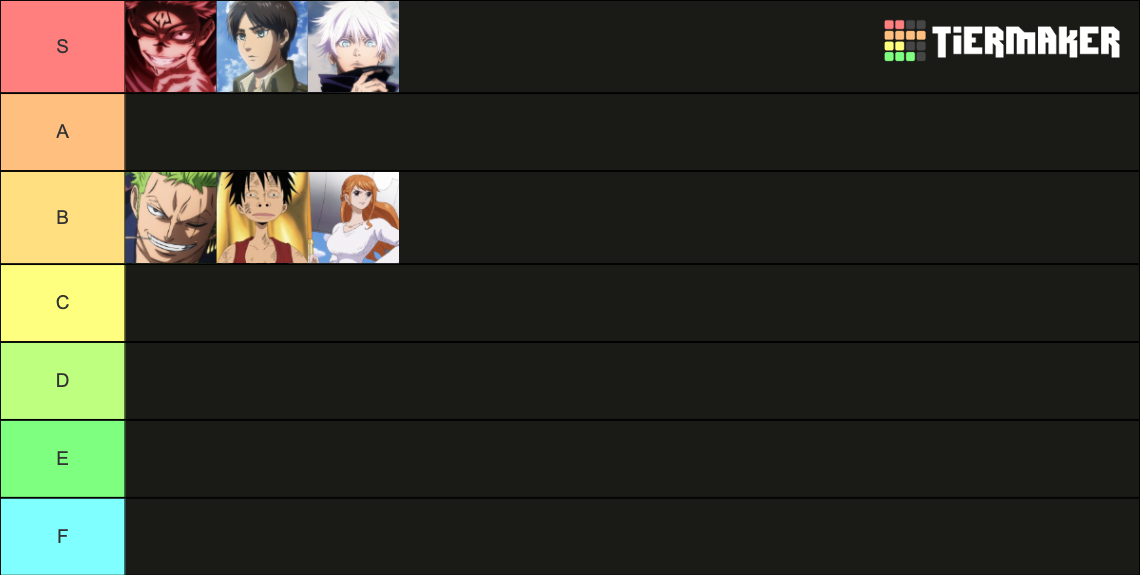 Small Anime Characters Tier Template Tier List (Community Rankings ...