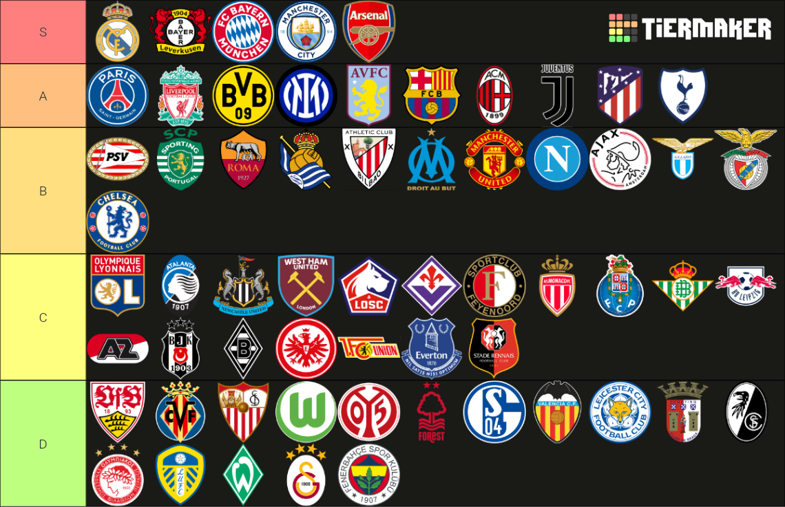 축구팀 티어 football club tier Tier List (Community Rankings) - TierMaker