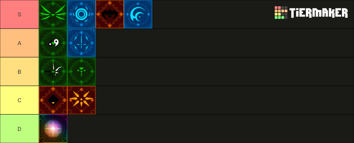 Worldless boss quality Tier List (Community Rankings) - TierMaker