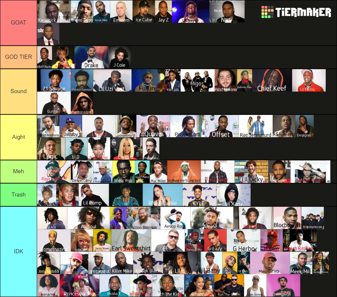 Recent Music Tier Lists - TierMaker
