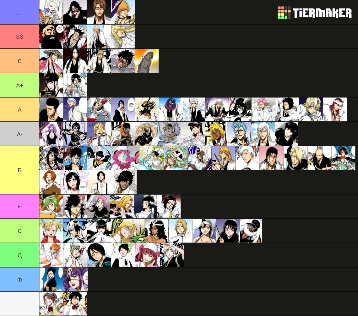 Bleach Tier List (Community Rankings) - TierMaker