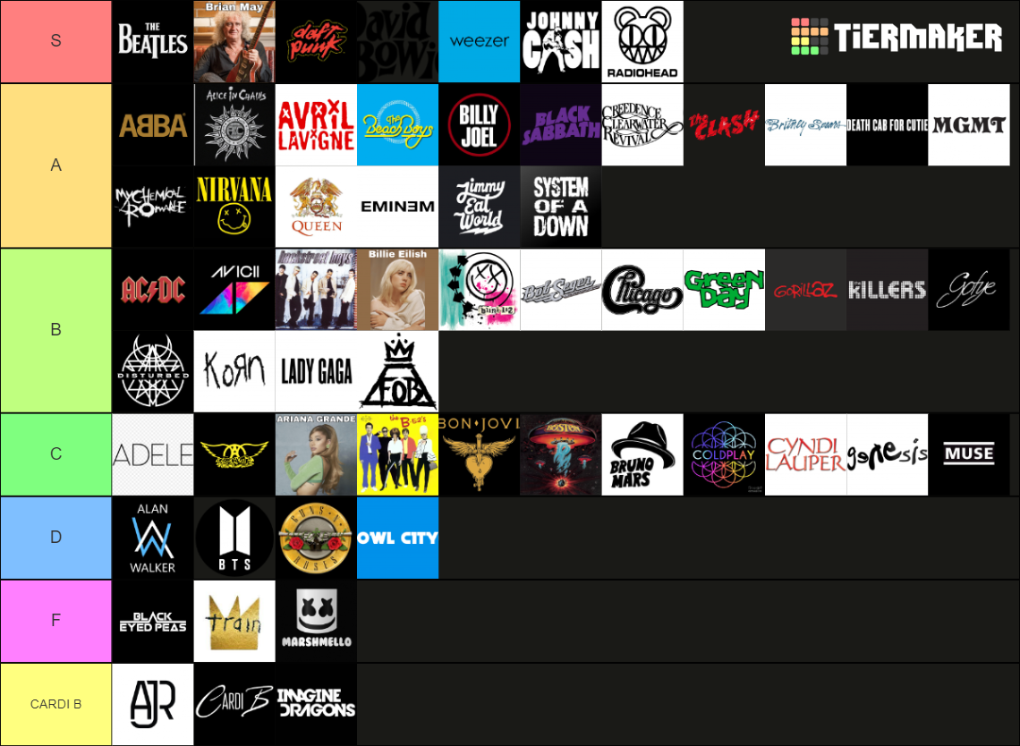Ultimate bands and artists Tier List (Community Rankings) - TierMaker