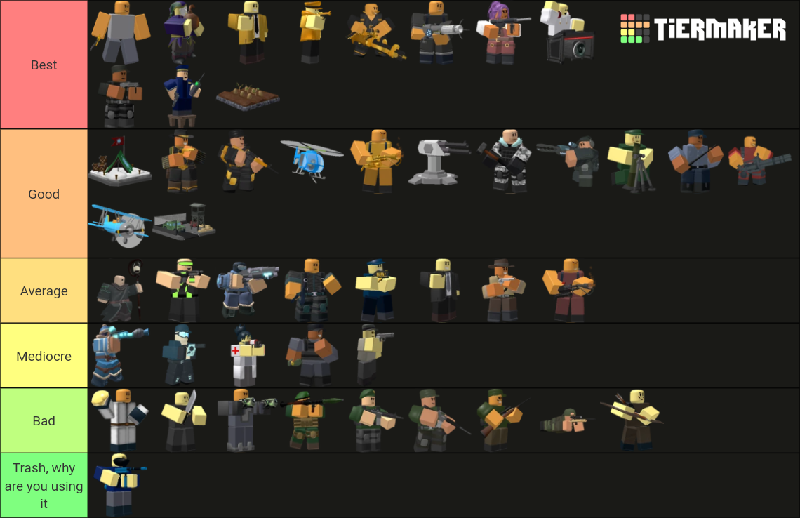TDS 2024 Tier List (Community Rankings) - TierMaker