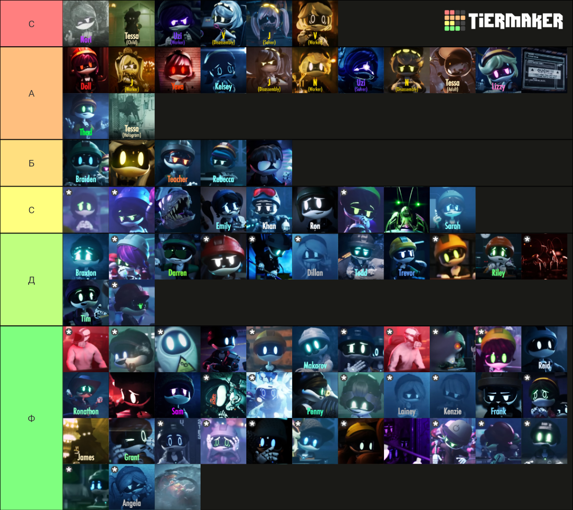 Murder Drones - Every Unique Character (Episodes 1 to 4) Tier List ...