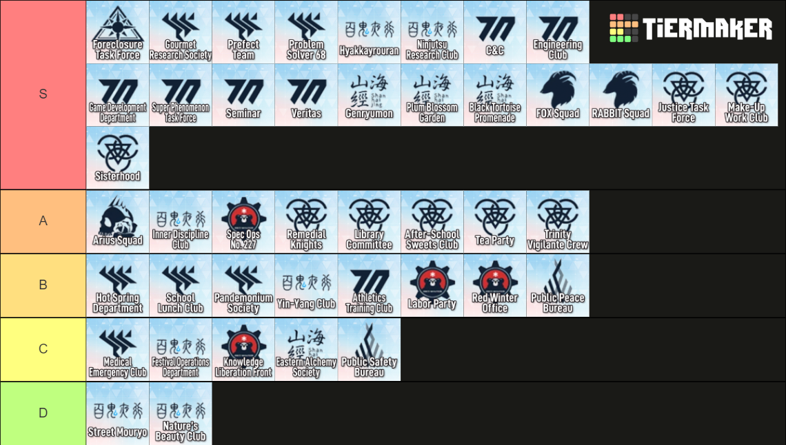 Blue Archive Clubs Tier List (Community Rankings) - TierMaker