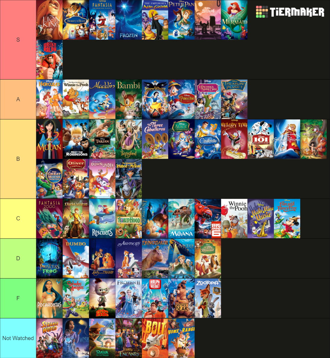 All Disney Animation Films Tier List (Community Rankings) - TierMaker