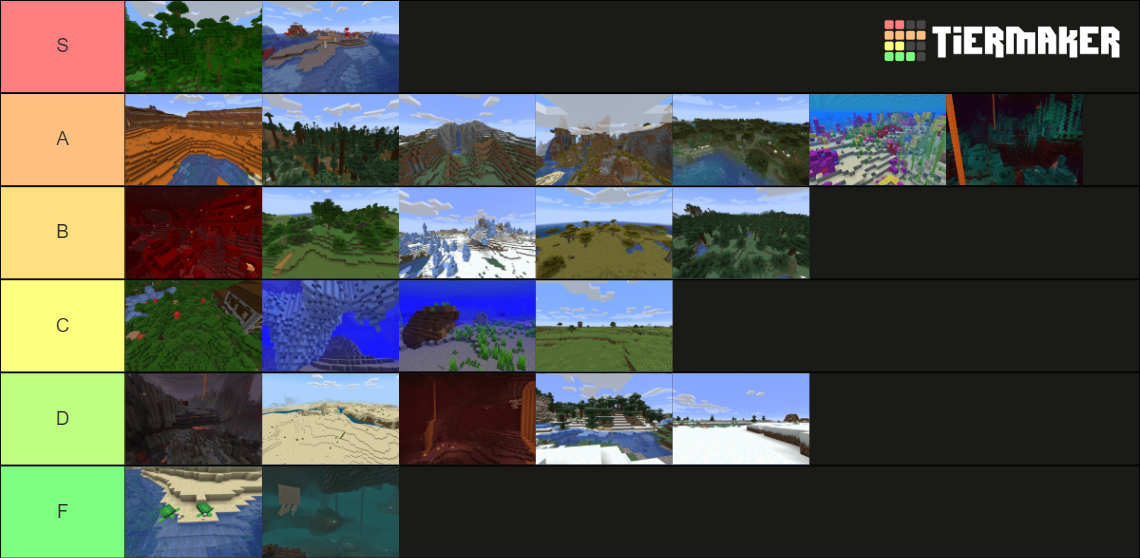 Minecraft Biome Tierlist Tier List (Community Rankings) - TierMaker