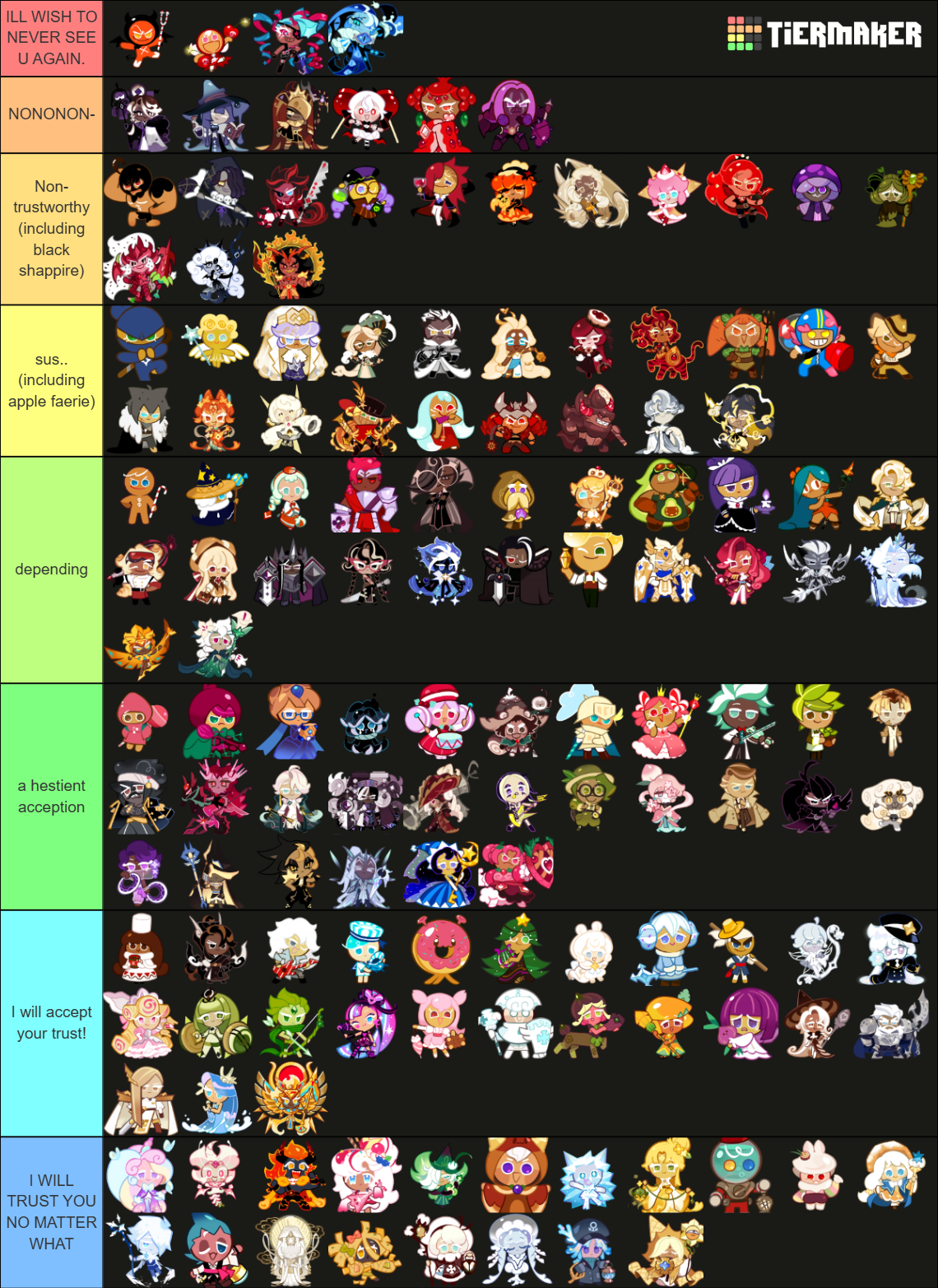 Cookie Run Kingdom (Jan 15, 2025) Tier List (Community Rankings) - TierMaker