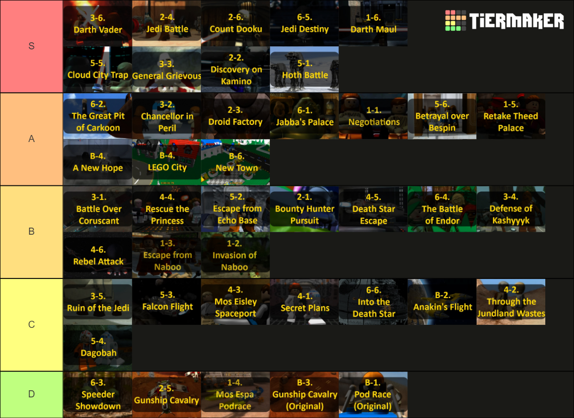 Lego Star Wars: The Complete Saga Levels Tier List (Community Rankings ...