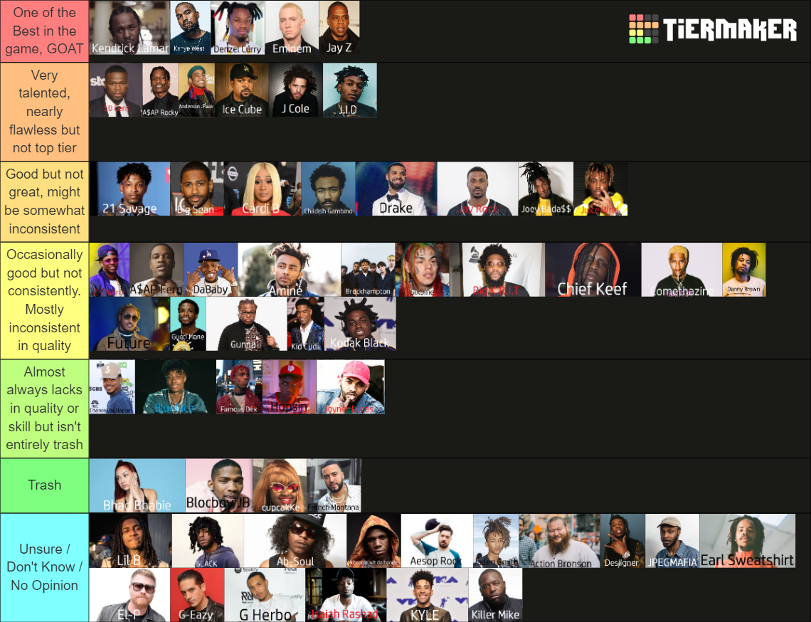 Recent Music Tier Lists - TierMaker