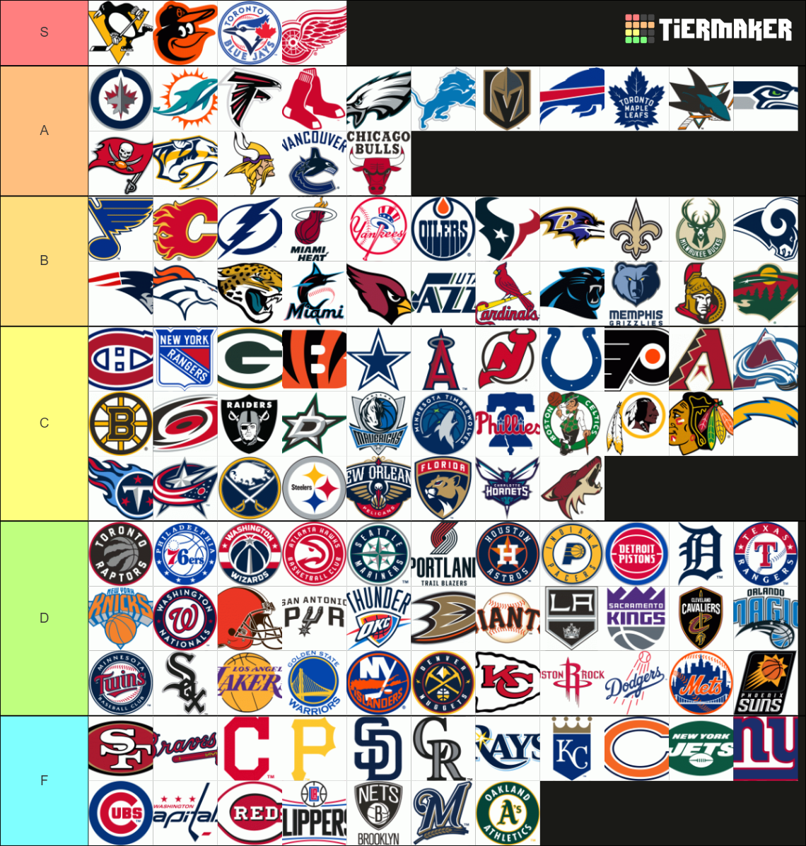 Sport Logos Tier List (Community Rankings) - TierMaker