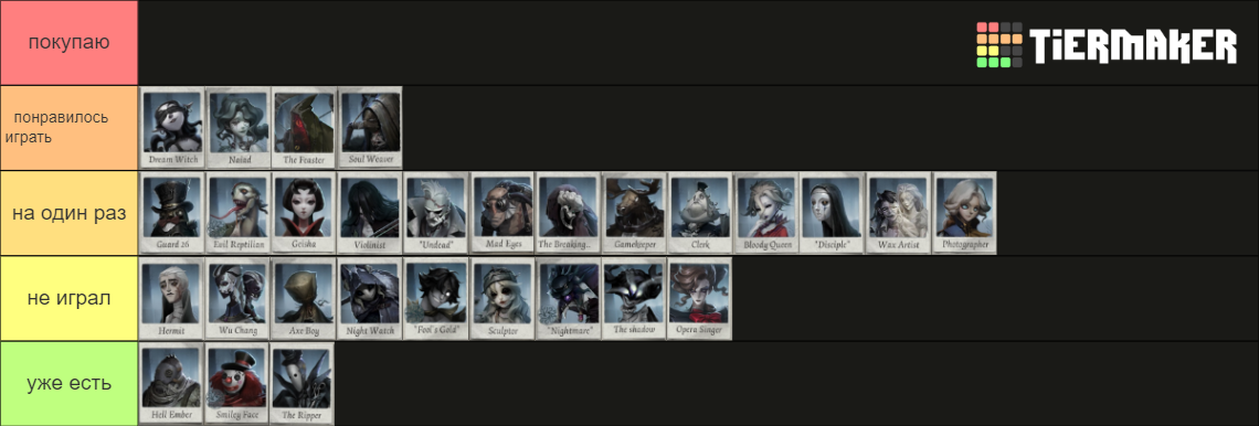 Identity V Hunters [IDV] Tier List (Community Rankings) - TierMaker