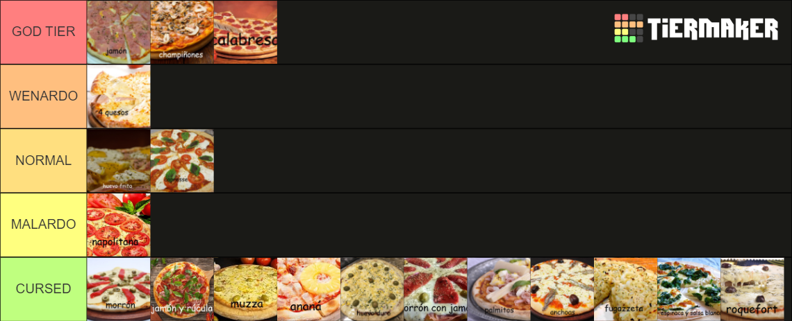 EL MEJOR TIERLIST DE PIZZAS Tier List (Community Rankings) - TierMaker