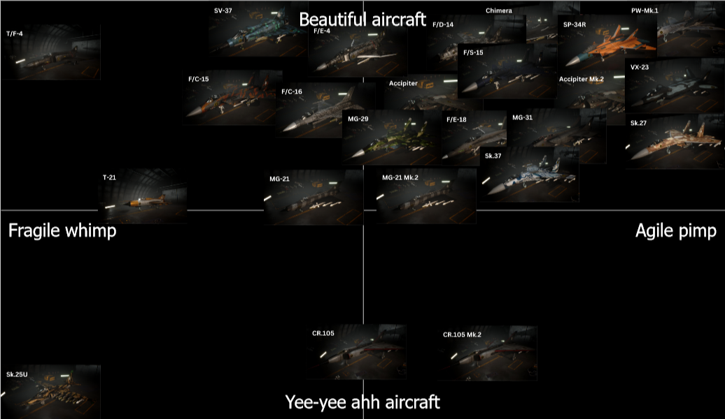 Project Wingman Aircraft Tier List (Community Rankings) - TierMaker