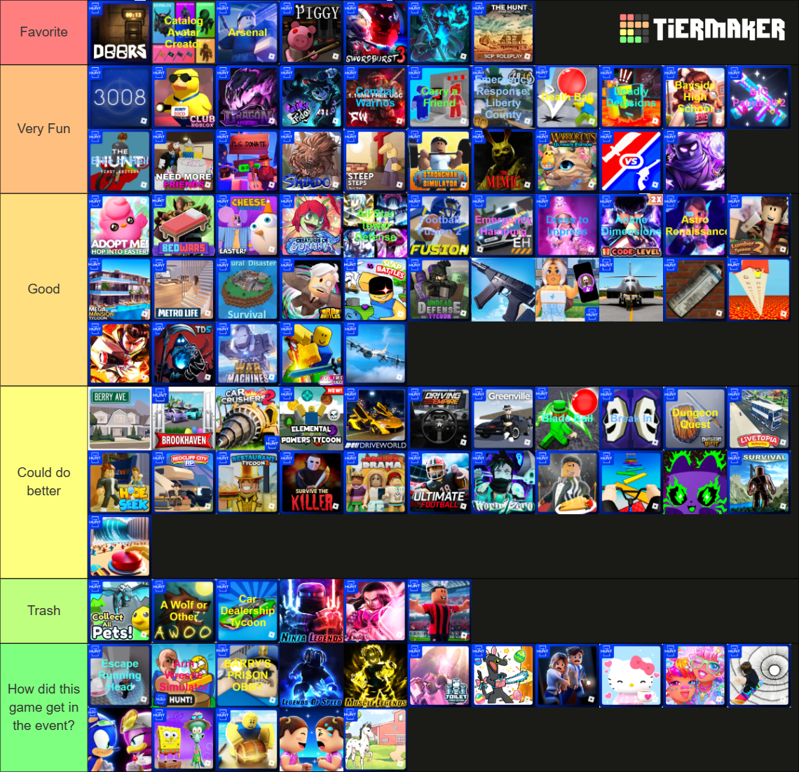 Game [Roblox: The Hunt] Tier List (Community Rankings) - TierMaker