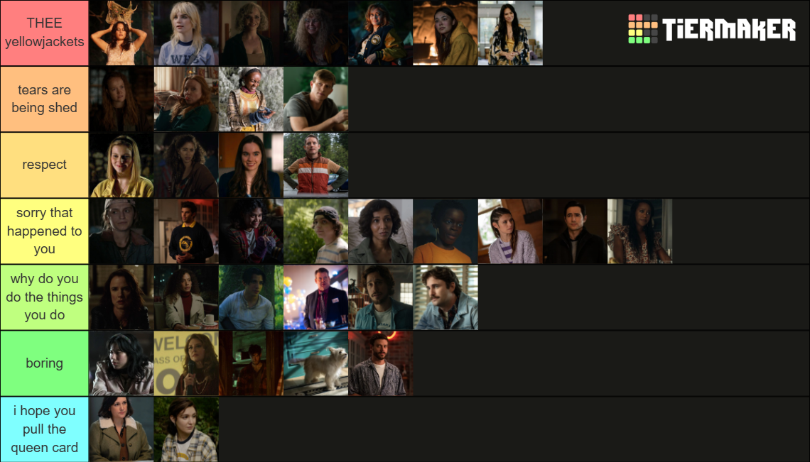Yellowjackets Characters Tier List (Community Rankings) - TierMaker