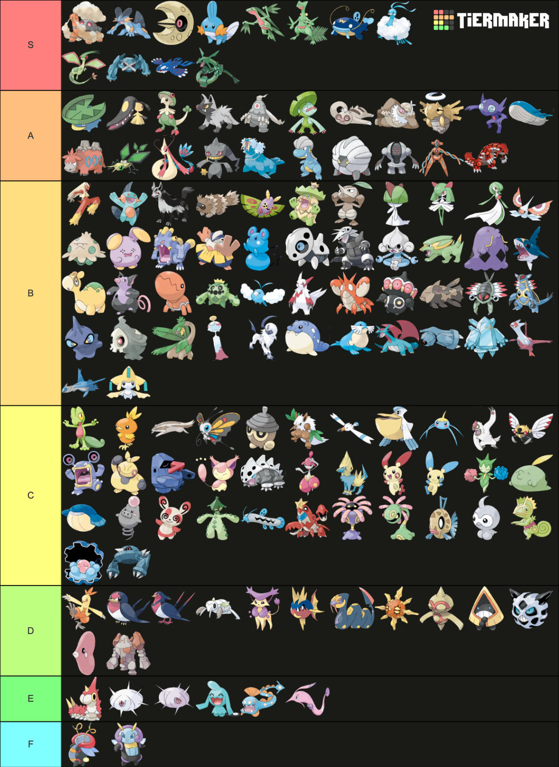Hoenn Pokemon Tier List (Community Rankings) - TierMaker