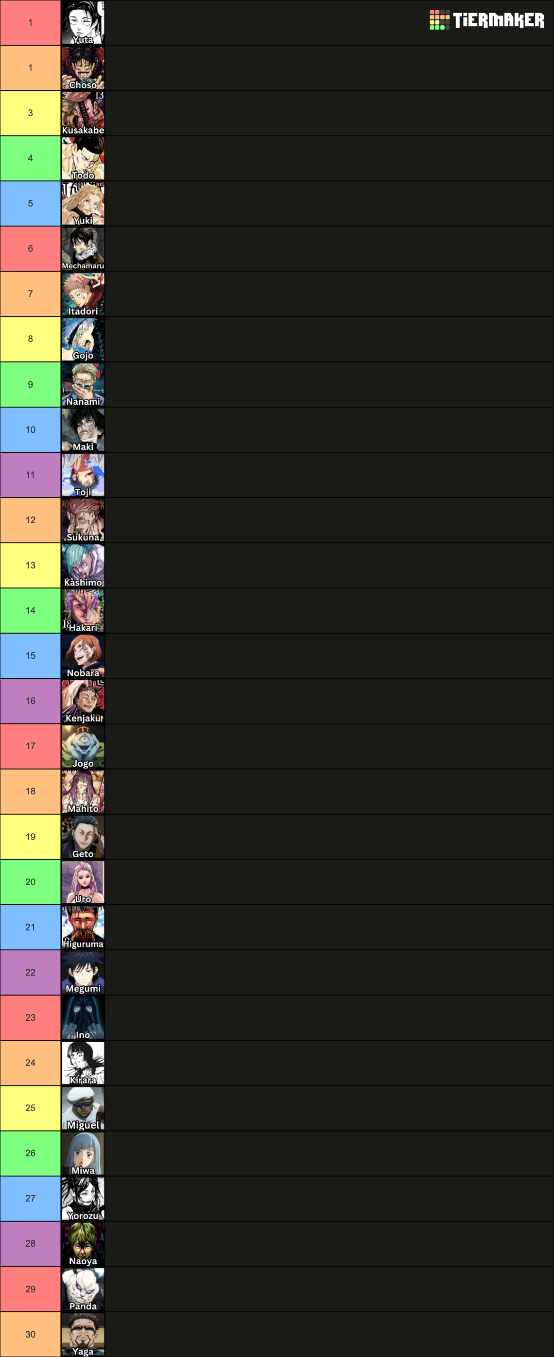 Jujutsu Kaisen JJK Characters (All Characters) Tier List (Community ...