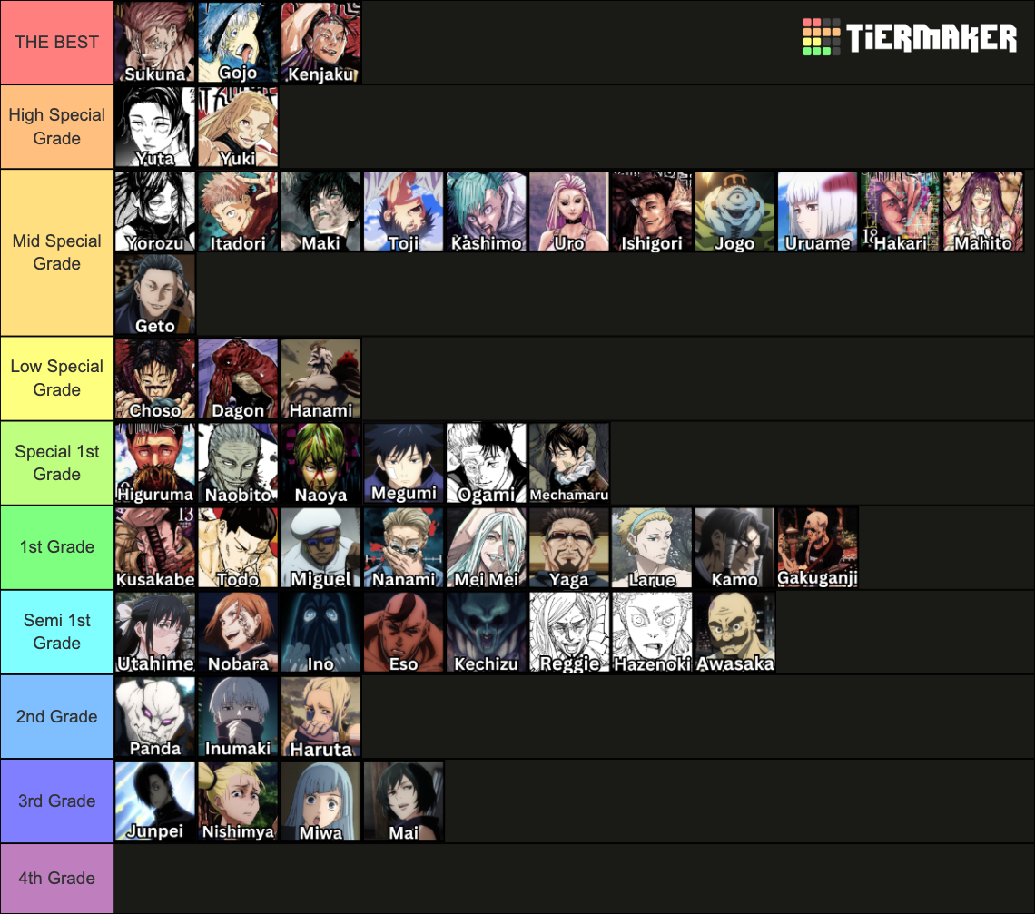 Jujutsu Kaisen JJK Characters (All Characters) Tier List (Community ...