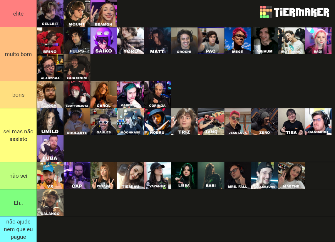 streamers brasileiros Tier List (Community Rankings) - TierMaker