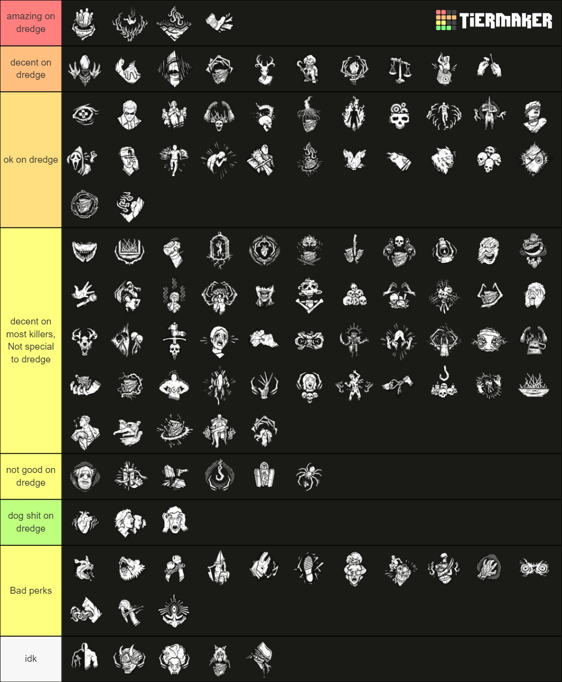 DBD Killer Perks Best To Worst (Updated to Chucky) Tier List (Community ...