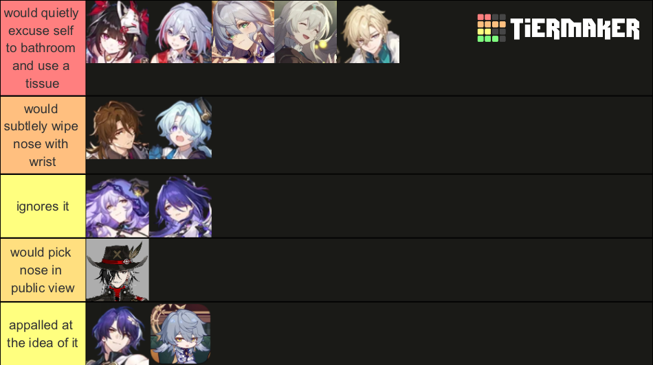 Honkai Star Rail Character Tierlist Including Penacony Tier List Community Rankings Tiermaker