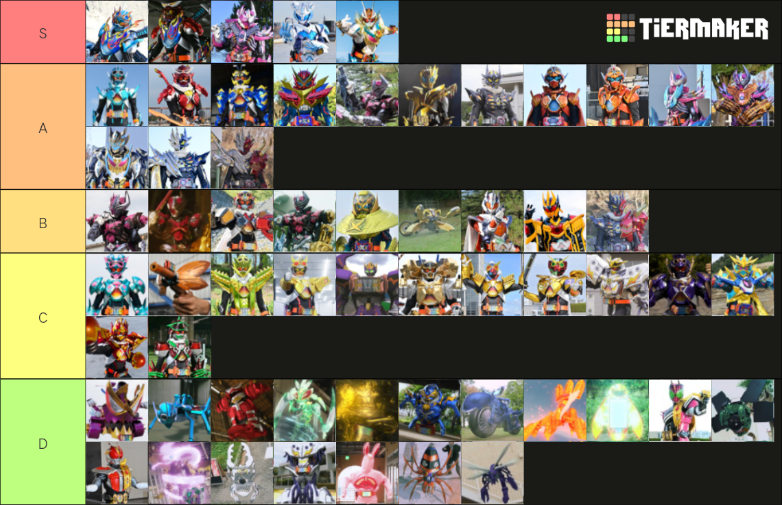 Kamen Rider Gotchard Riders & Forms Tier List (Community Rankings ...