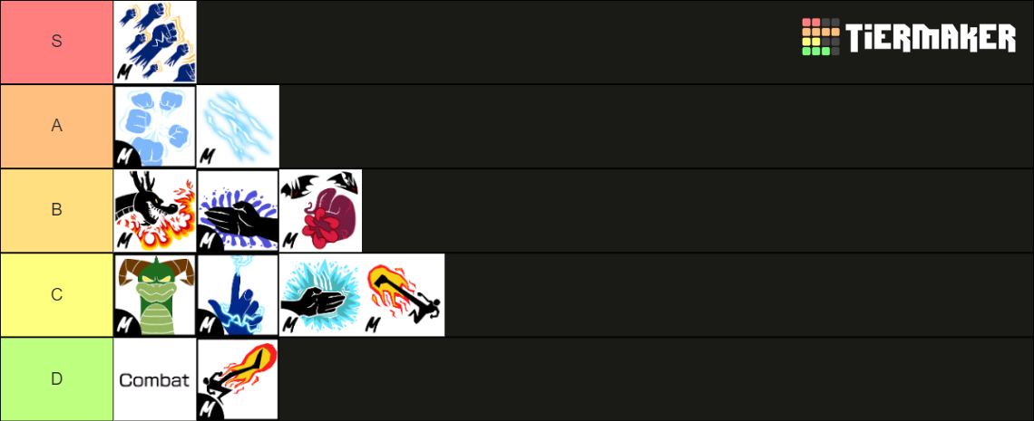All Fighting Styles on Blox Fruits Tier List (Community Rankings) - TierMaker