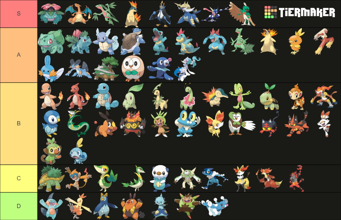 All Pokemon Starters, all evolutions Tier List (Community Rankings) - TierMaker